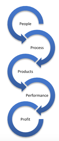 Business Improvement - Quality & Productivity Solutions, Inc.